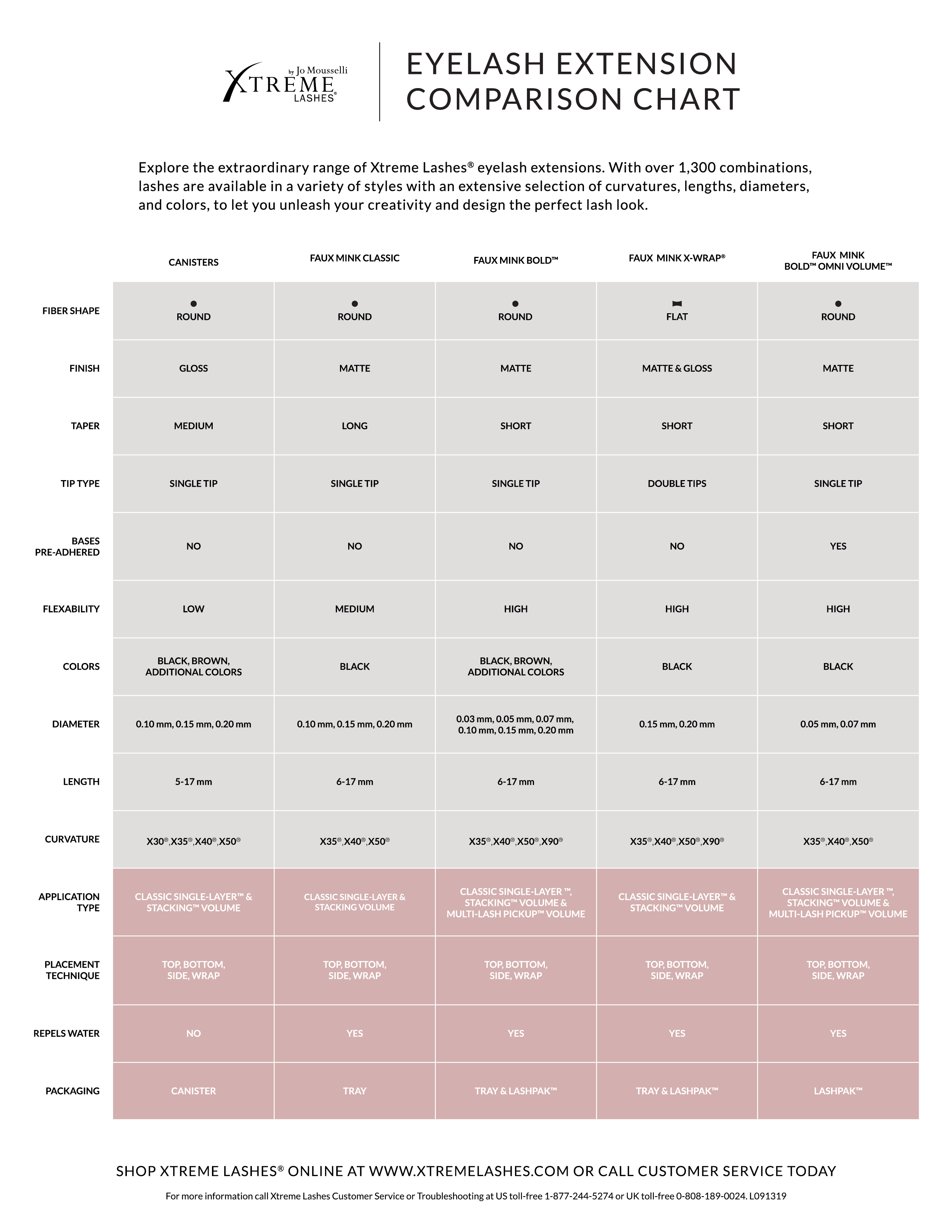 Omni Volume Eyelash Extensions | Xtreme Lashes