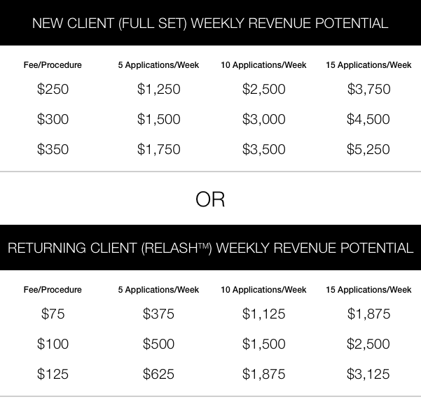 Eyelash Extension Training Options | Xtreme Lashes